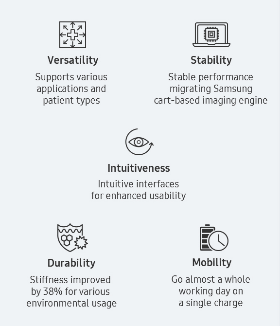 초음파 영상 진단 시스템 HM70 EVO | Samsung Healthcare Global