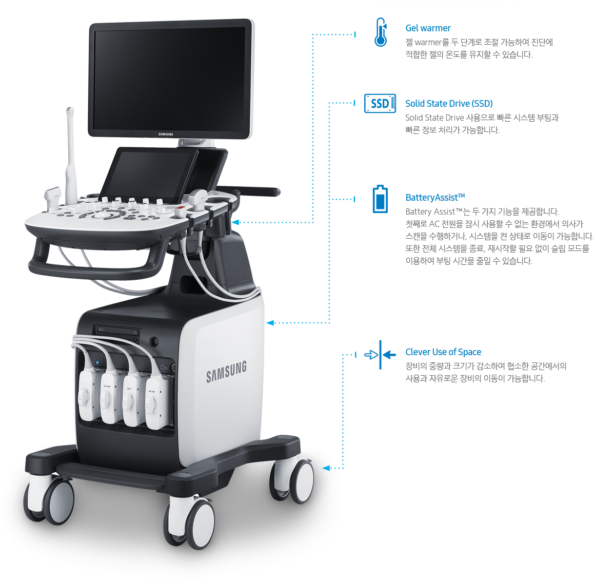 초음파 영상 진단 시스템 HS50 | Samsung Healthcare Global